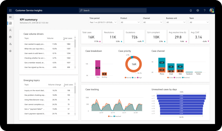 Dynamics 365: qué es y cómo ayuda a impulsar tu empresa
